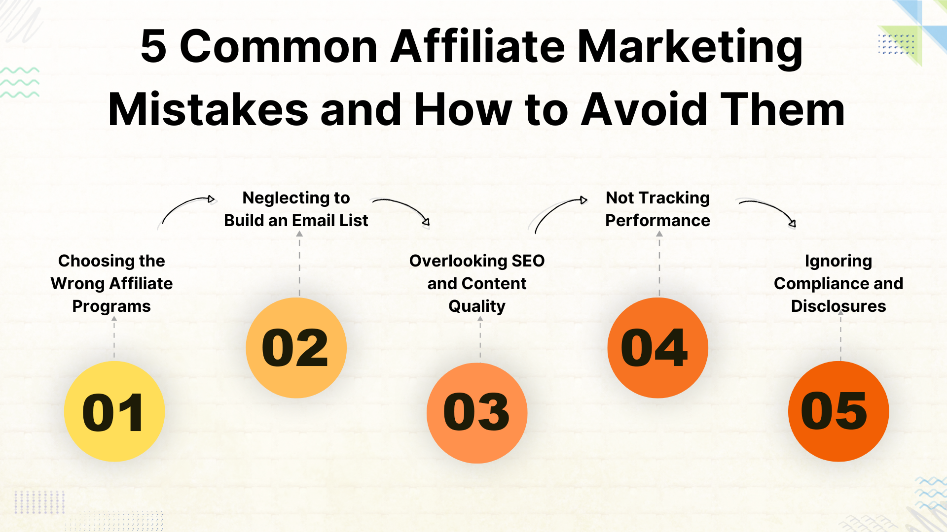 5 Common Affiliate Marketing Mistakes and How to Avoid Them Eleco Media